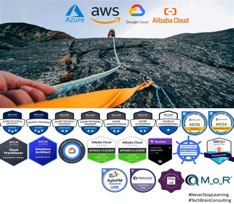 przemysław chmielecki phd on linkedin azure micorsoft azuredevops