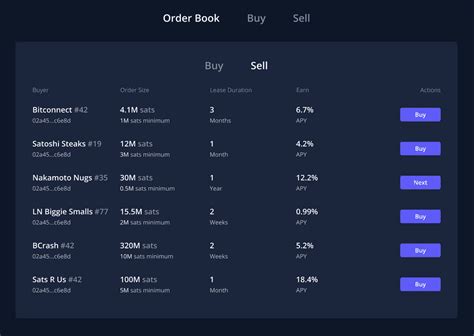 Welcome To The New Litd Your All In One Suite For LND Now Has Automation And Accounts