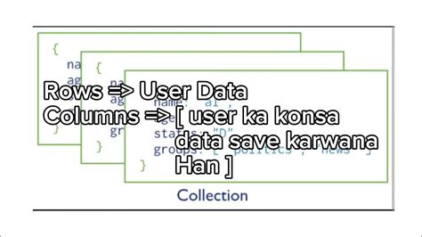 Mongodb Collection And Documents Explained In Urdu And Hindi Youtube