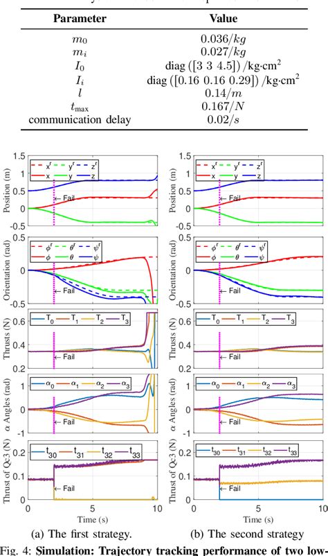 Figure 4 From Fault Tolerant Control Of An Overactuated Uav Platform