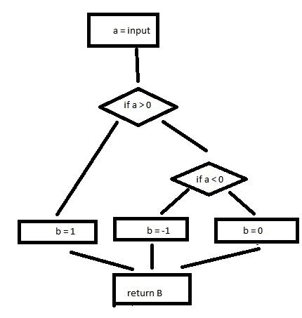 Code Analysis McCabe Cyclomatic Complexity Calculation Toad For