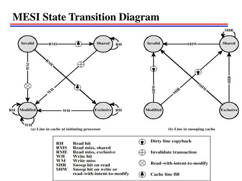 Ppt Ch18 Parallel Processing Powerpoint Presentation Free Download