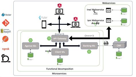 Ayoub Hakik On Linkedin Flask Springboot Nodejs Angular Flutter