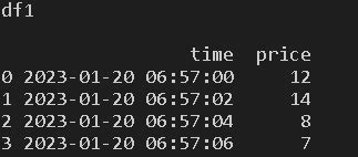 Pandas Merge Asof Perform A Merge By Key Distance AskPython