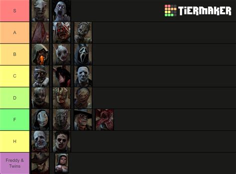 Dead By Daylight Killer Tier List Grossui