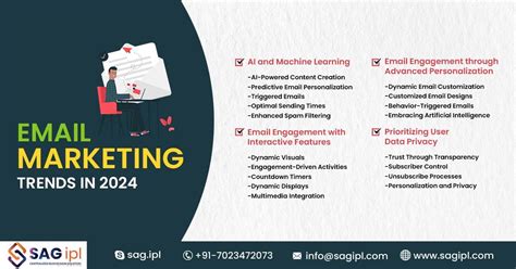 Sag Ipl On Linkedin Trends Emailmarketing Digitaltransformation Ai