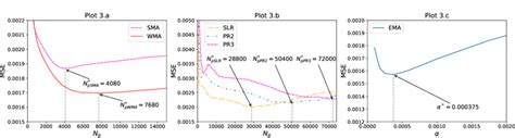 prediction accuracy mse during training vs model hyperparameters
