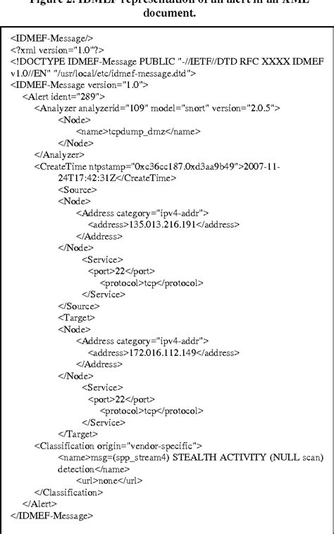 Figure 1 From Modeling Intrusion Alerts Using Idmef Data Model