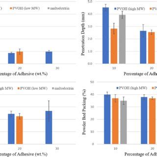 A Schematic Diagram Of The Droplet Penetration Test Setup Download Scientific Diagram