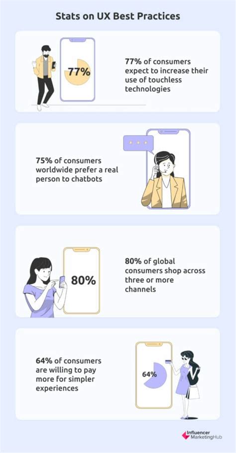 Top UX Stats To Impress Stakeholders And Convince Potential Investors