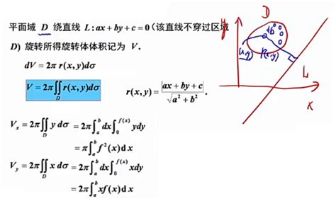 高数 【一元函数积分学】 旋转体体积计算方法汇总、二重积分计算旋转体体积二重积分求旋转体体积 Csdn博客