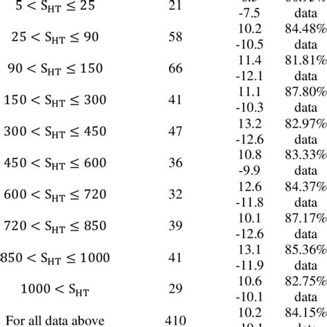 Fluid Classification According To The Mass Flux Download Scientific