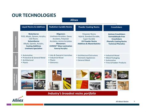 Allnex Presentation Making Improvements In Energy Curable Plastic Substrate Adhesion Performance