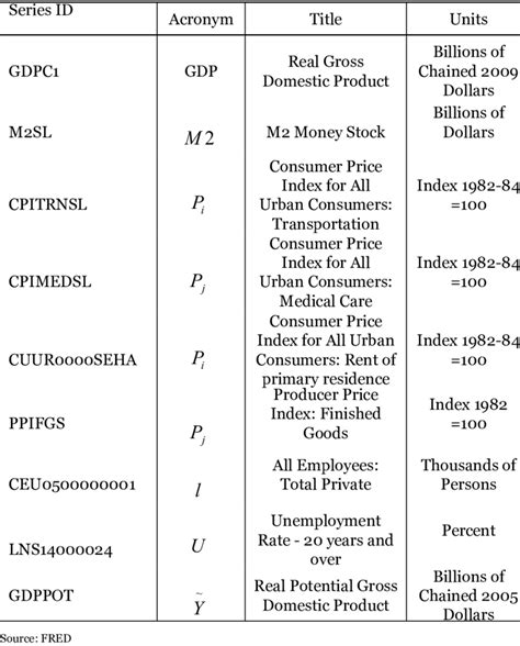 Description Of Aggregate Variables Download Table