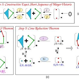 Main Steps Of Our Algorithm Applied To The Example In Figure We Download Scientific