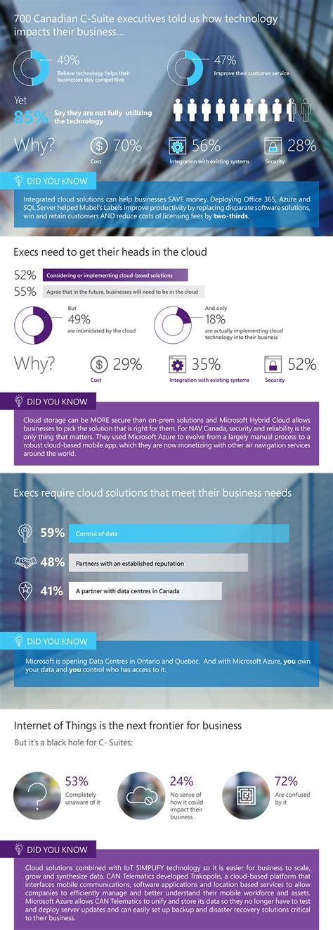 Cloud Adoption Part Microsoft Canada Study ORION