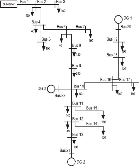 Figure 1 From Identification Of Fault Location In Power Distribution System With Distributed