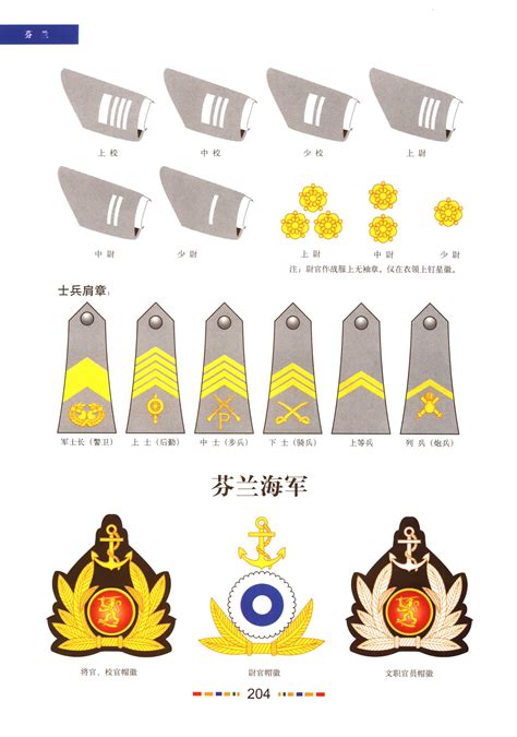 二战参战国军衔·服饰图鉴（8 1）荷兰、芬兰军衔标志 知乎