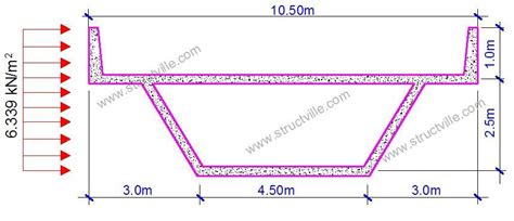 Analysis Of Wind Load On Bridge Decks Structville