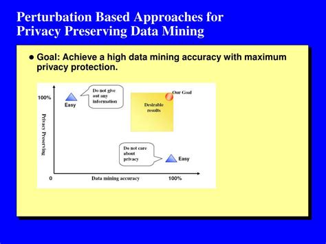Ppt Protecting Privacy In Data Mining Challenges And Solutions Powerpoint Presentation Id