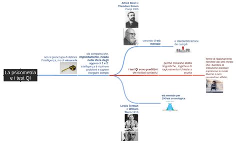 La Psicometria E I Test Qi Non Si Preoccupa Di Definire L