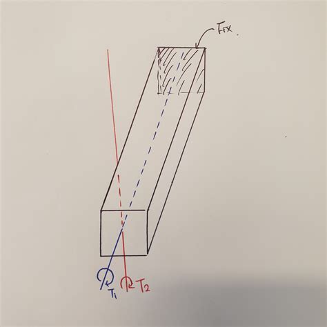 Questions With Answers In TORQUE Science Topic