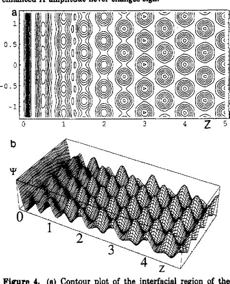 Figure 3 From Surface Induced Lamellar Ordering In A Hexagonal Phase Of Diblock Copolymers