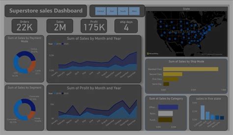Powerbi Dashboard On Superstore Sales Suman Pandit Posted On The