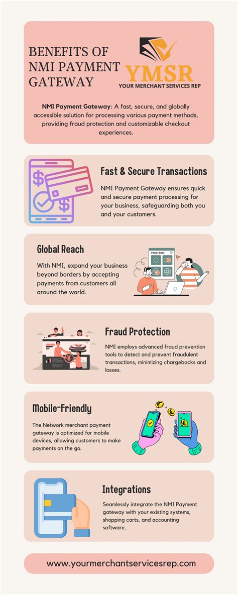 Ppt Nmi Payment Gateway Powerpoint Presentation Free Download Id