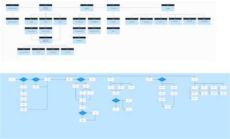 Site Map Flow Chart Figma