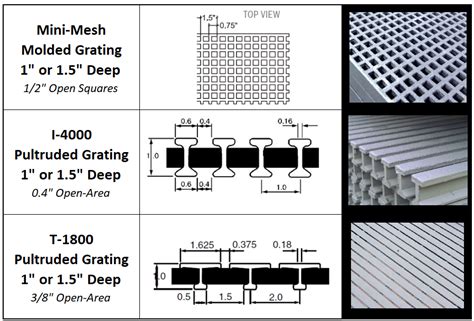Fiberglass Frp Docks National Grating