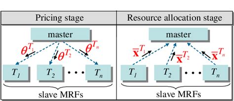 A Basic Update During The Projected Subgradient Algorithm Download