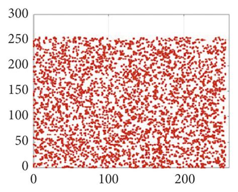 correlation distribution of the original and cipher 3d original scanner