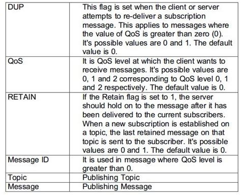 Understanding Mqtt Protocol Iot Part 14
