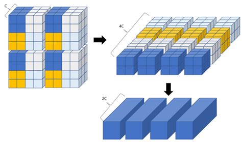 Ds Transunet Dual Swin Transformer U Net For Medical Image Segmentation