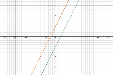 solve the system by the method of substitution left quizlet