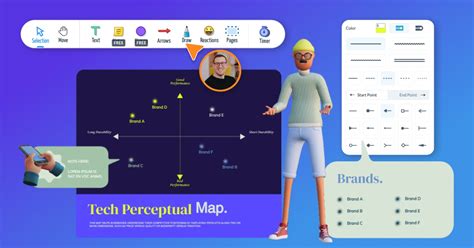 Perceptual Map Maker Visualize Customer Perceptions Visme