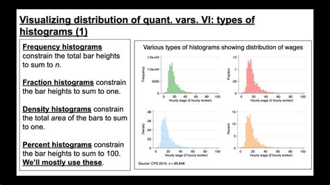 Stats For Sociology L2 Algebra Review Variable Types Graphs As