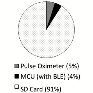 Power Consumption Comparison Download Scientific Diagram