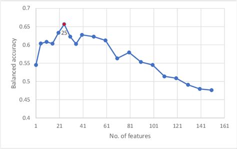Figure 1 From Heart Murmur Detection And Clinical Outcome Prediction