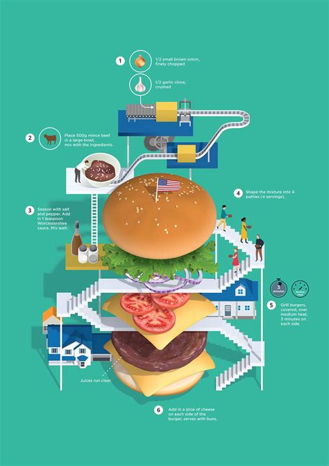 ハンバーガー 作り方 インフォグラフィック インフォグラフィック グラフィックデザイン インフォグラフィックス