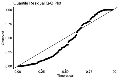 Chapter 20 Generalized Linear Models I Count Data Elements Of Statistical Modeling For