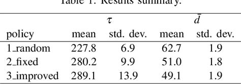 Table 1 From A Tutorial On Combining Flexsim With Python For Developing