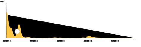 CVE Exploits Severity Feedly