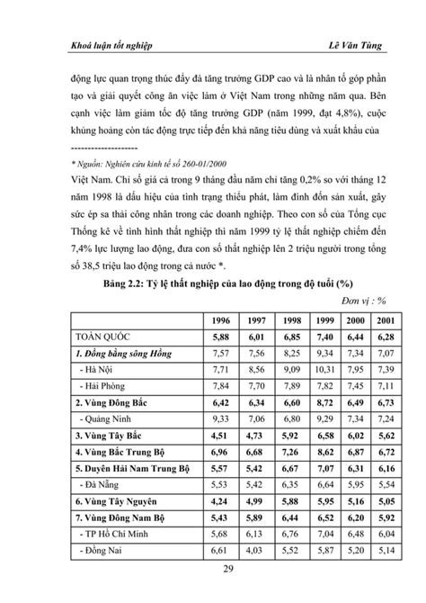 Kho Lu N Xu T Kh U Lao Ng Vi T Nam Th C Tr Ng V Tri N V Ng Doc