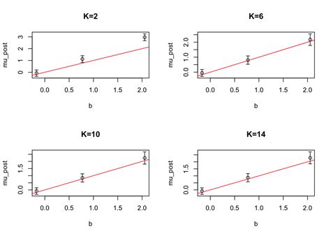 Karls Website Implementation Polynomial Approximation Vb