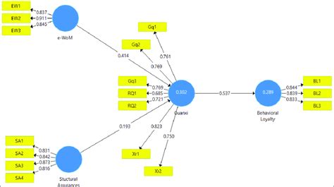 inner model for path coefficient and coefficient of determination r 2