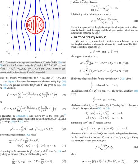 Figure 1 From A Falling Fluid Droplet In An Oscillating Flow Field