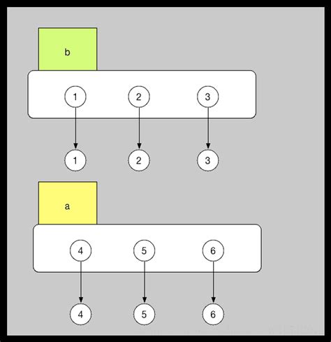 Python中copy和deepcopy详解copydeepcopy Csdn博客