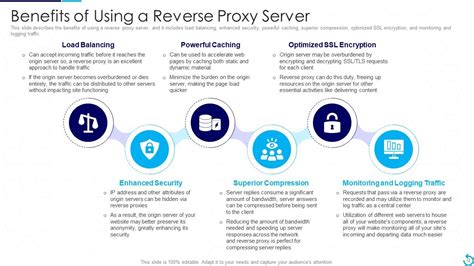 Reverse Proxy It Powerpoint Presentation Slides Presentation Graphics Presentation